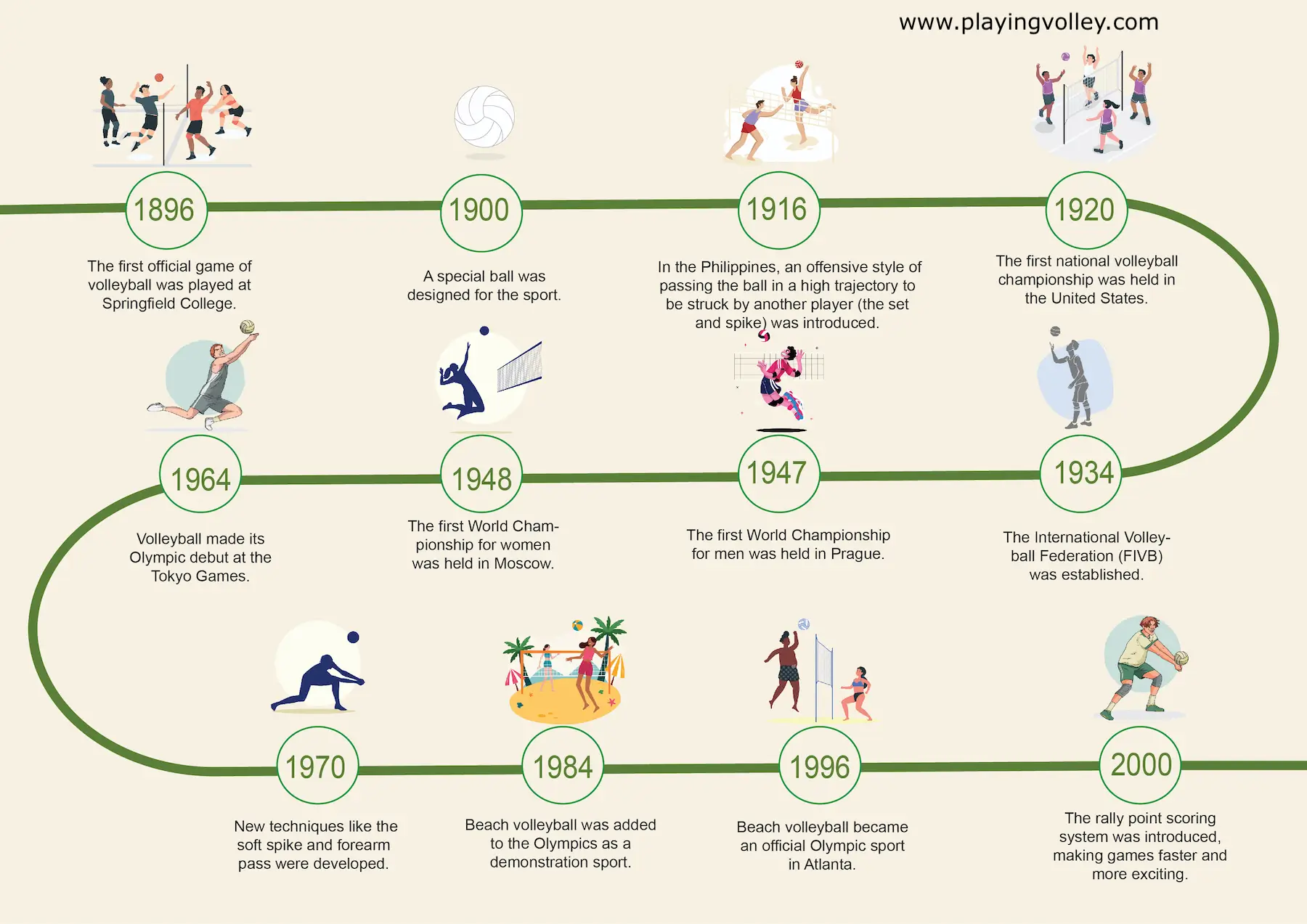 130+ Years of Complete History of Volleyball